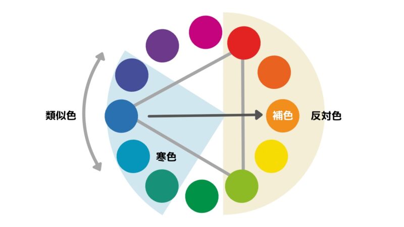 青に合う色＆組み合わせ：コーディネートとデザイン | UTO’s room